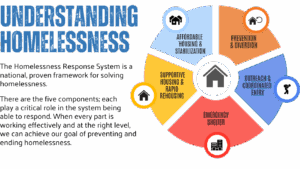 United to End Homelessness - United Way of Cass Clay