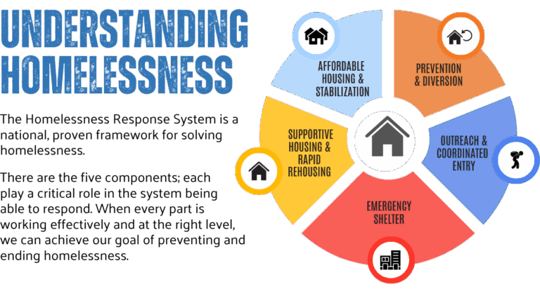United to End Homelessness - United Way of Cass Clay